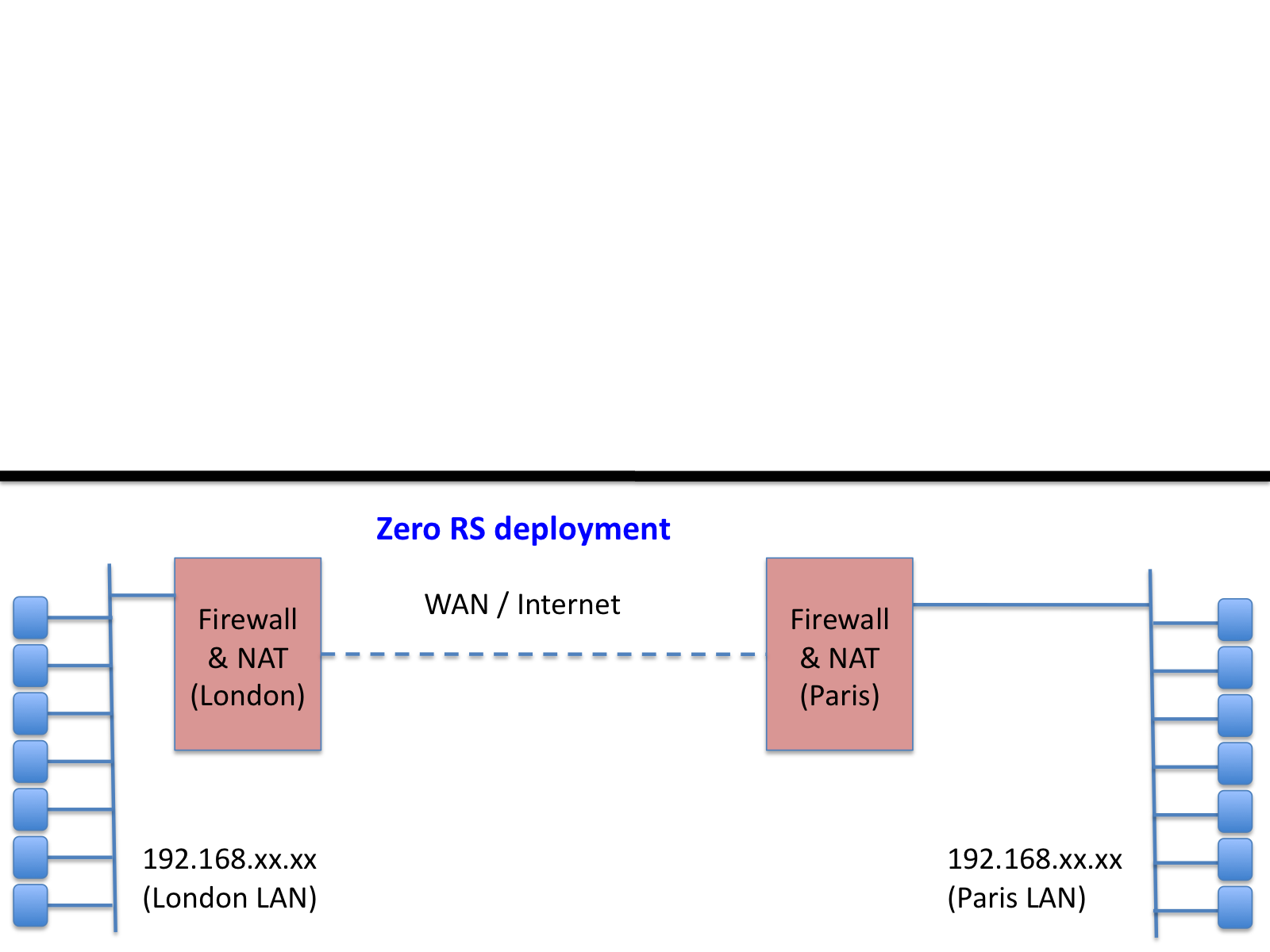 Is It Possible To Rti Routing Service On A Raspberry Pi Data